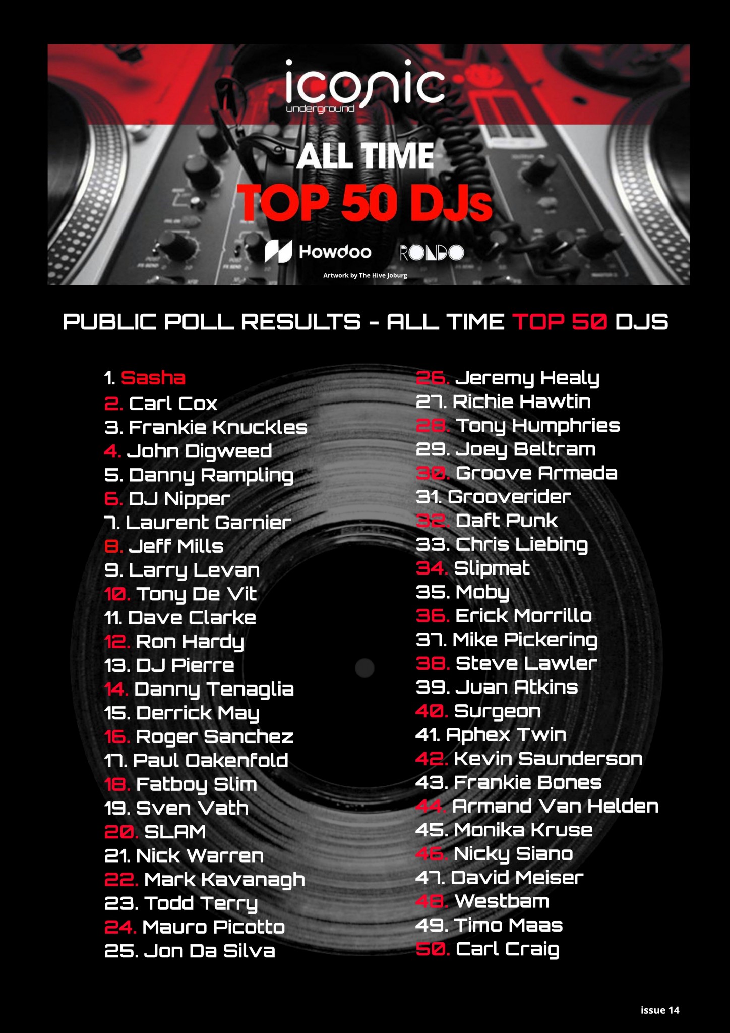 RESULTS - ALL TIME TOP 50 DANCE MUSIC DJS - Iconic Underground Magazine